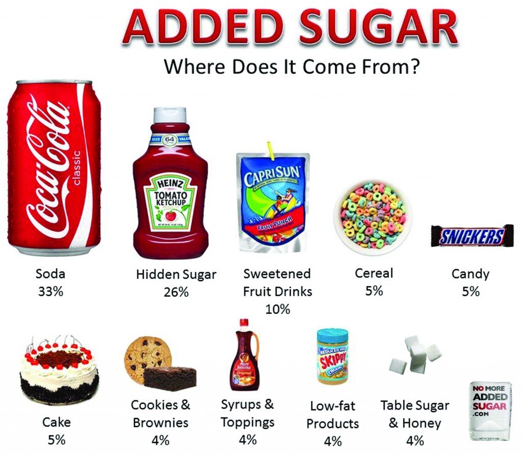 No Added Sugar 5 Month Update Runner Online Running Coach