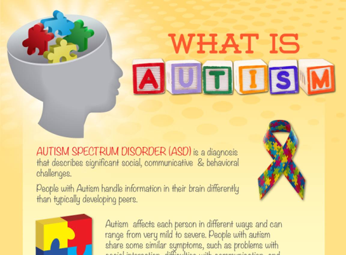 Nutritional Needs Of Autism Spectrum Disorder Examined Gazette Review Nutritional Needs Of Autism Spectrum Disorder Examined Gazette Review