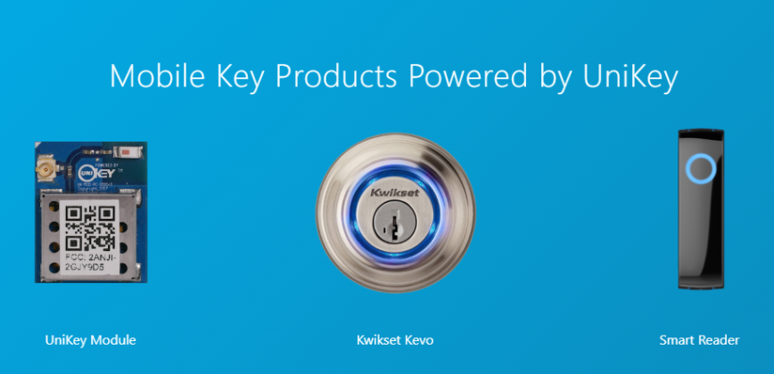 Unikey Technologies 2025 Update - What Happened After Shark Tank - Gazette Review