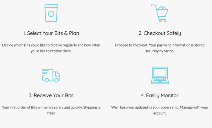 ENERGYbits After Shark Tank - 2023 Update - Gazette Review