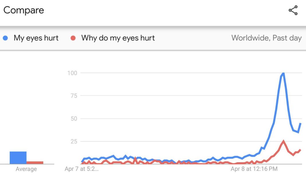 Google Searches For 'Eye Damage' Skyrocketed After Eclipse - Gazette Review