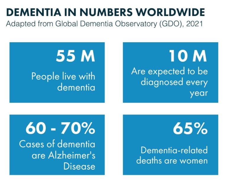 New Study Finds Shingles Vaccine Lowers Dementia Risk by 20% - Gazette ...