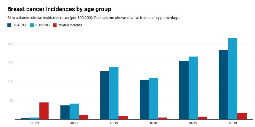 Woman Dies at 32 After Being Told By Doctors She was 'Too Young For ...